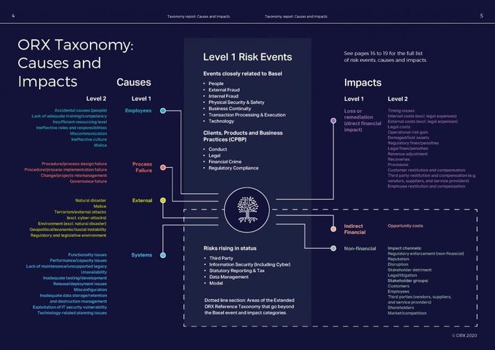 Cause and Impact Operational Risk Reference Taxonomy | ORX Membership