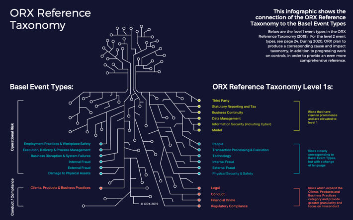 Event Type Operational Risk Reference Taxonomy | ORX Membership