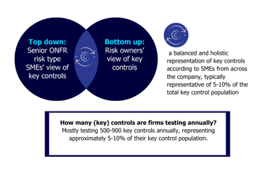 Key factors for effective control testing amid regulatory shifts