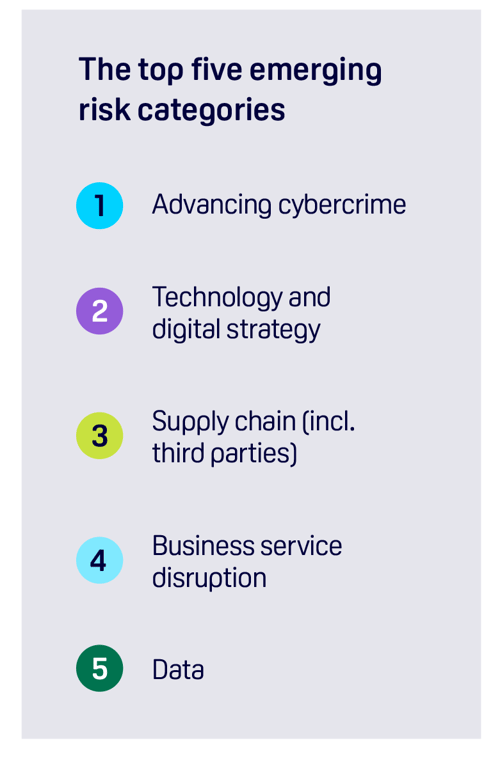 Operational Risk Horizon in 2026: Emerging threats and industry priorities
