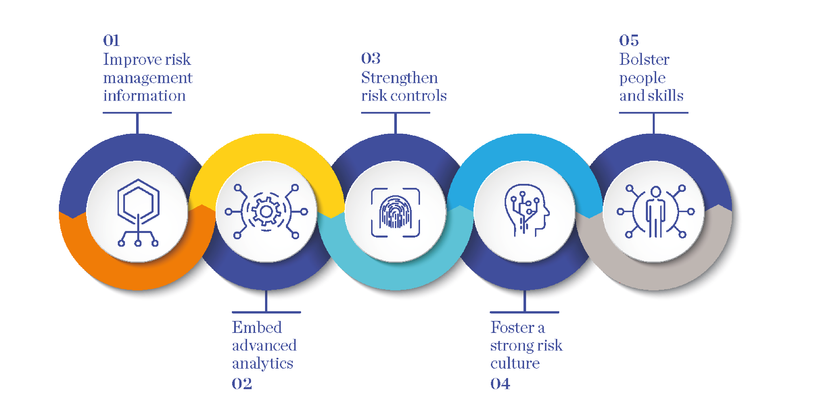 The Future of Operational Risk | ORX Membership