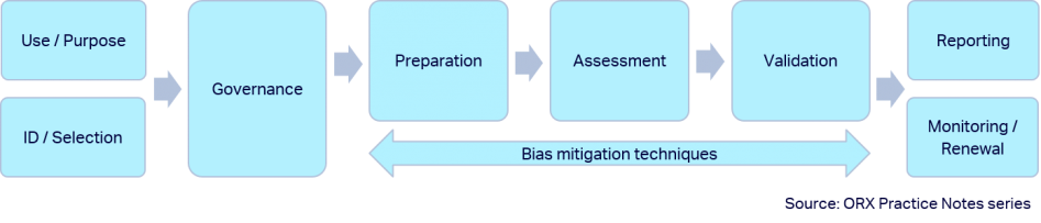 Scenario Practice Note Series | ORX Scenarios