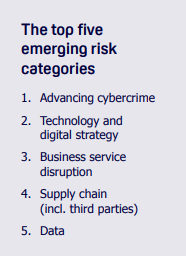 Top operational risk threats from Horizon 2025